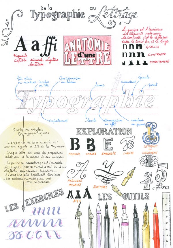 Séance Lettering - DESSIN OU PEINTURE